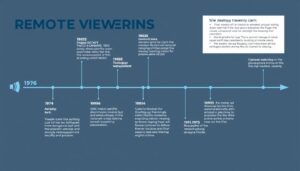 The Science Behind Remote Viewing: Evidence & Techniques